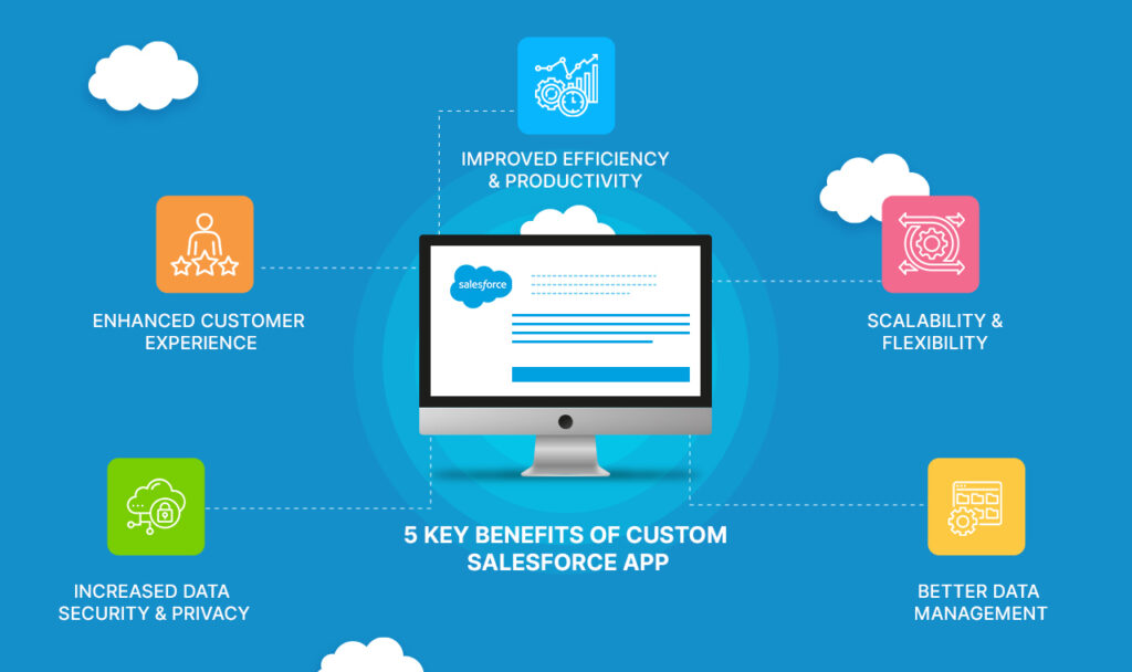 5 Key Benefits of Custom Salesforce App Development