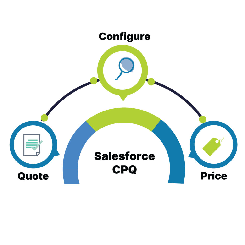 Streamlining Sales Processes with Salesforce CPQ