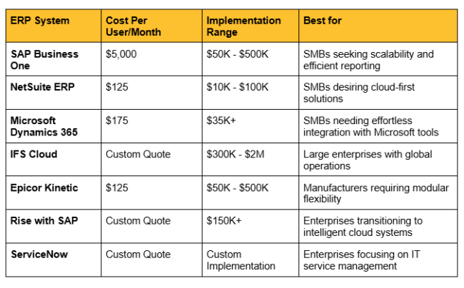 ERP Pricing 2025: Cost of ERP Software Implementation